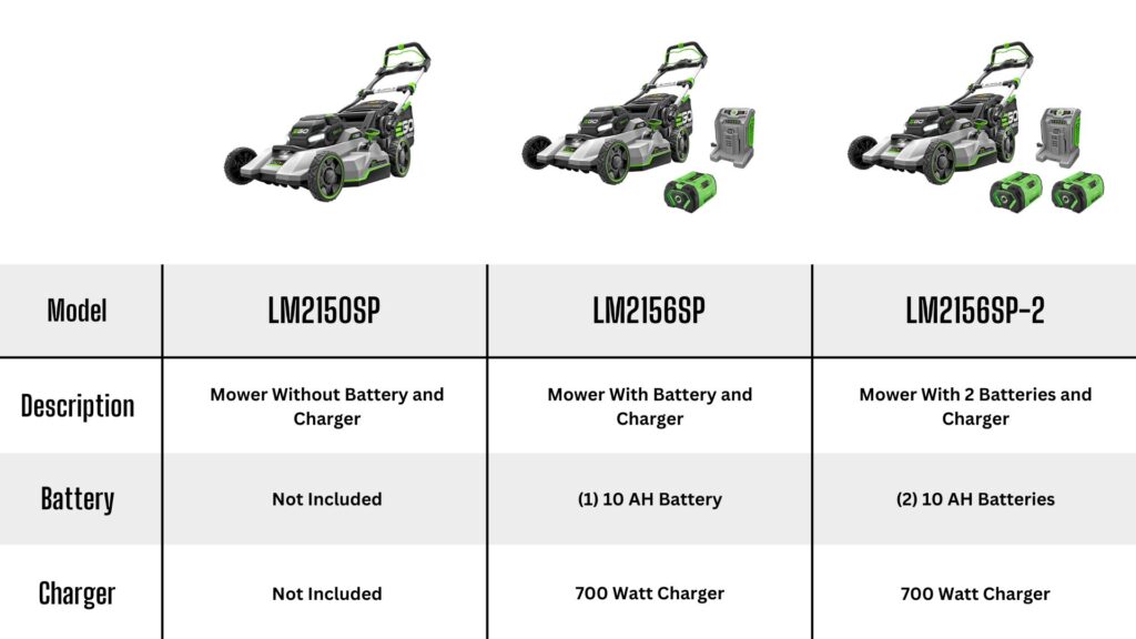 Ego LM2156SP-2 21" Self Propelled Mower
