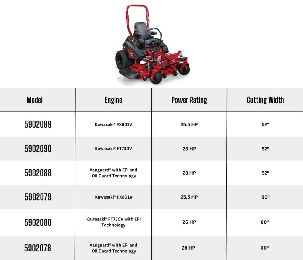 Ferris ISX2200 Zero Turn Mower