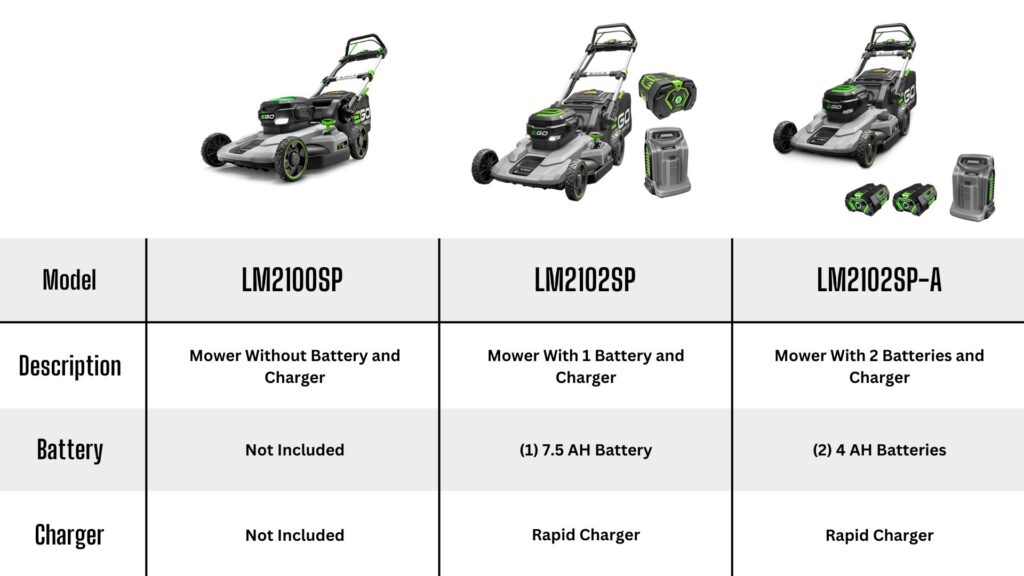 Ego LM2102SP-A 21" Self Propelled Mower - New Equipment by SteveCo Power